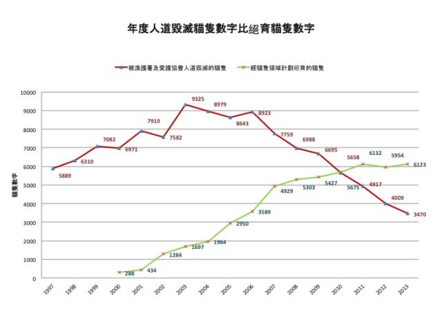 「貓隻領域護理計劃」 - SPCA - 香港愛護動物協會